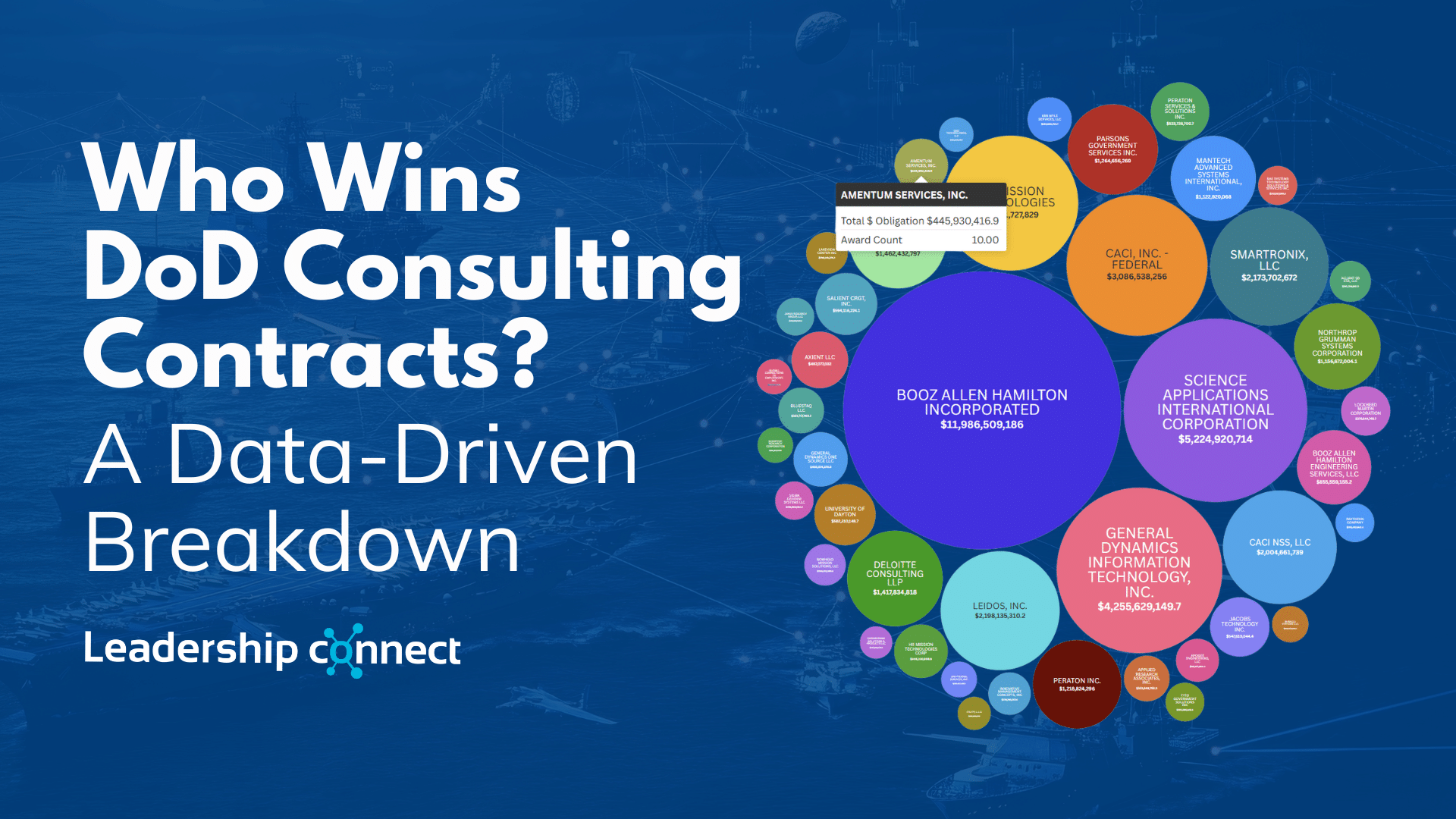 Who Wins DoD Consulting Contracts? A Data-Driven Breakdown | Leadership ...