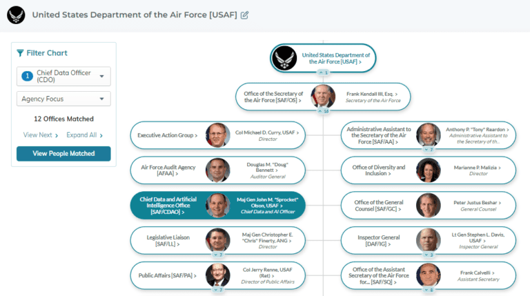 Government Org Charts | Leadership Connect
