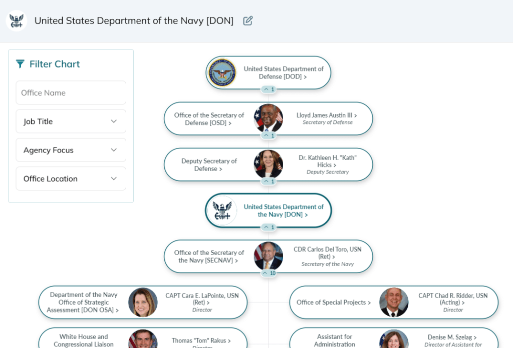 U.S. Government Org Charts | Leadership Connect