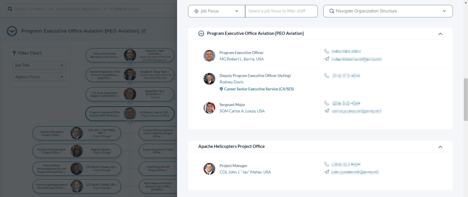 Government Org Charts | Leadership Connect